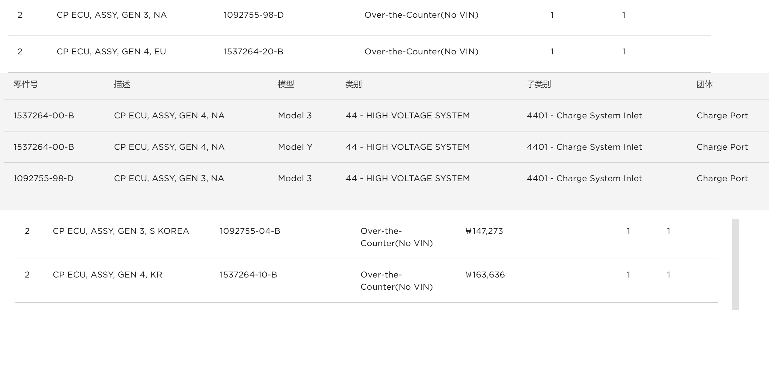 About Tesla Model 3 - NEATLAB National Chung Cheng University, Taiwan